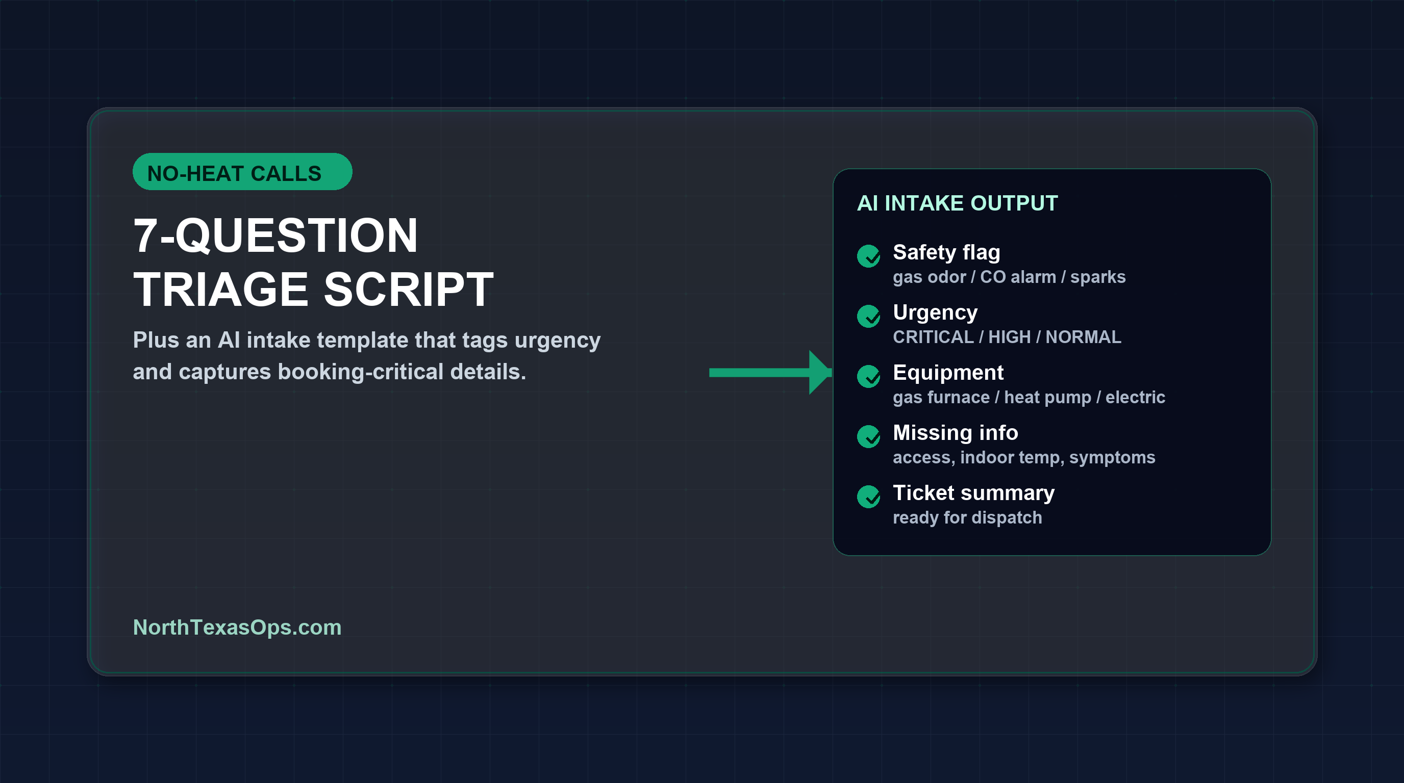 HVAC No-Heat Call Script + AI Intake Template (Free) | North Texas OPs